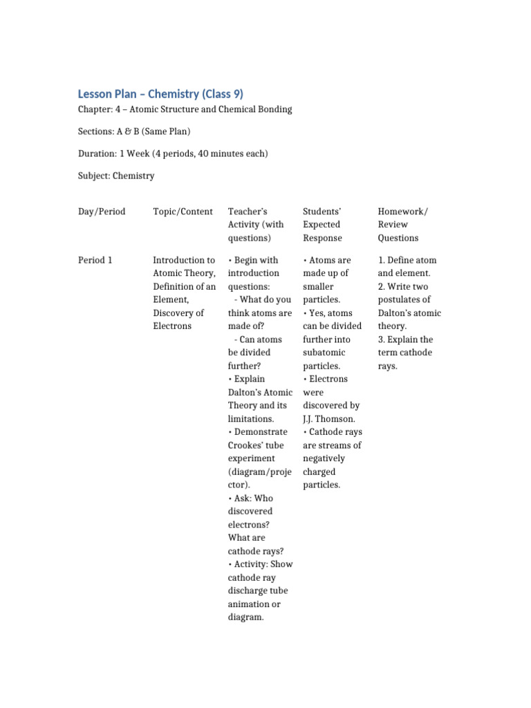 Lesson Plan Atomic Structure and Chemical Bonding Class9 | PDF | Atoms | Electron