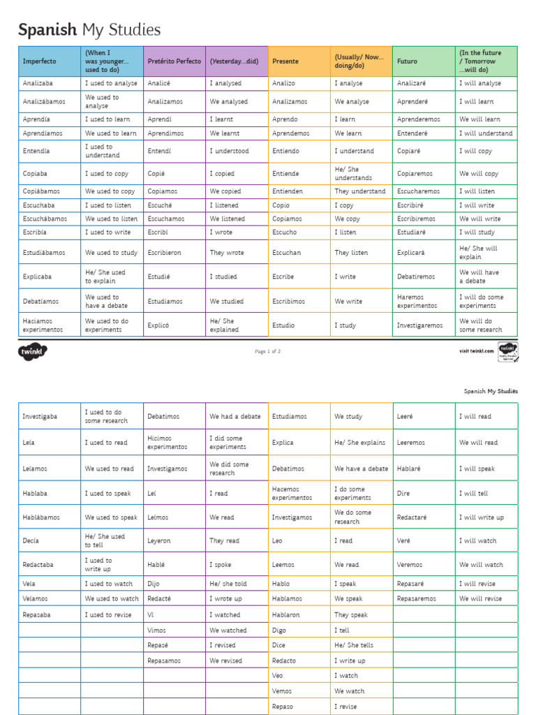 My Studies Verb Mat Spanish | PDF | Linguistics | Grammar
