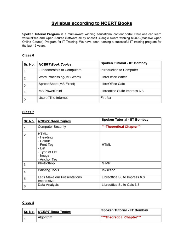 NCERT Aligned Syllabus | PDF | Python (Programming Language) | Sql