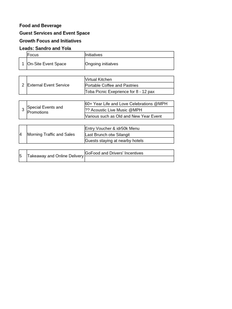 Growth FNB Growth Focus | PDF