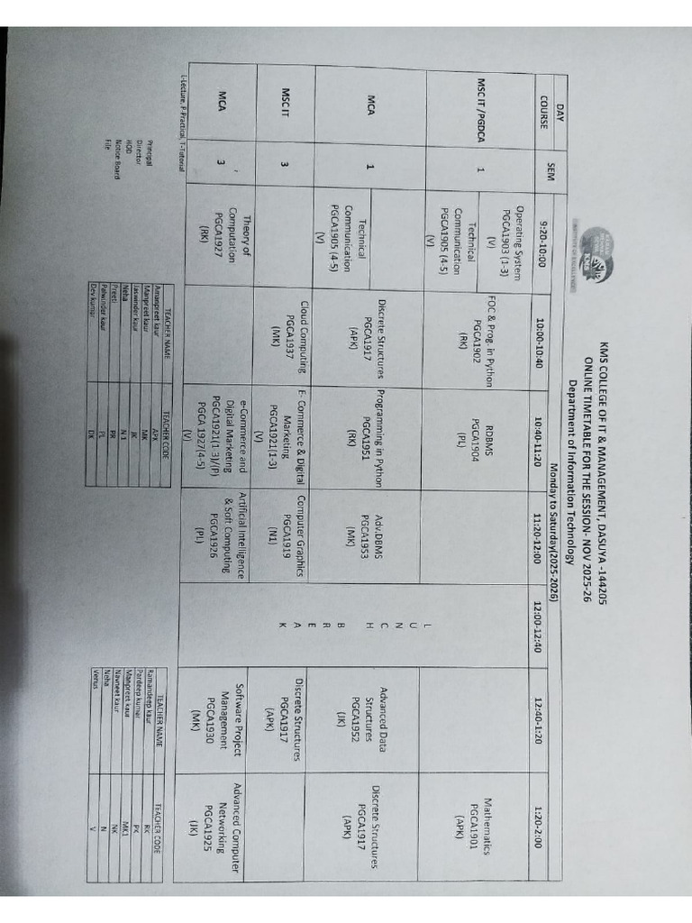 Online Time Table For PG Students Nov. 2025 | PDF