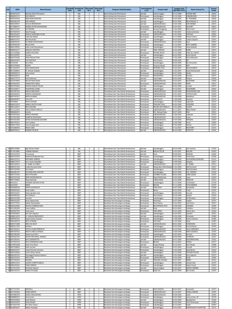 Pembagian Sesi Peserta Tka | PDF