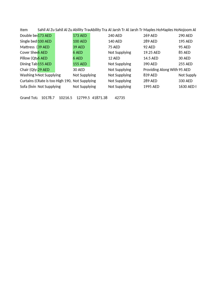 Comparison Table With Totals New | PDF