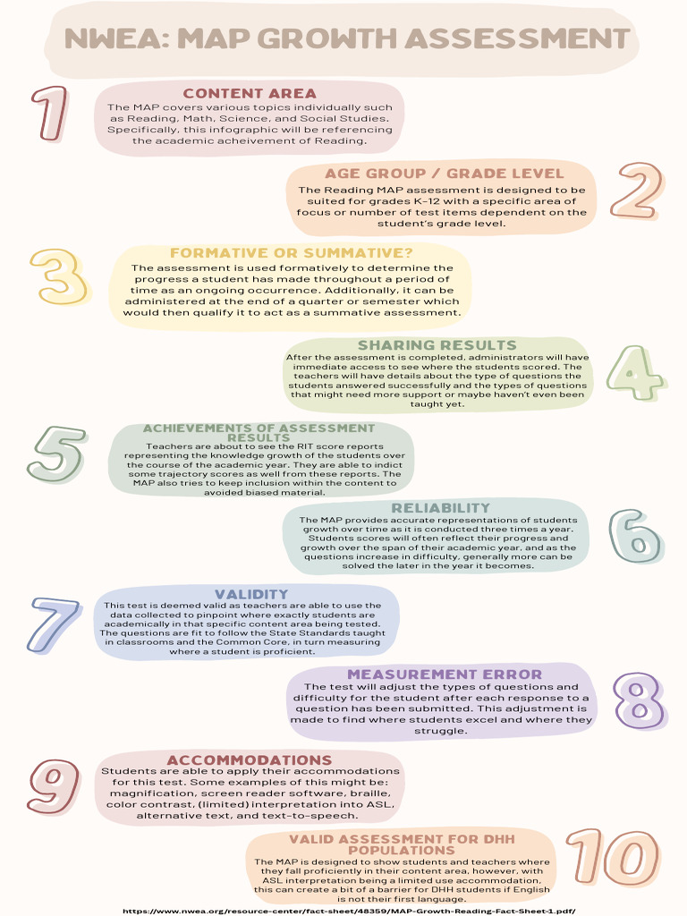 NWEA Reading Infographic Reading | PDF | Educational Assessment | Learning