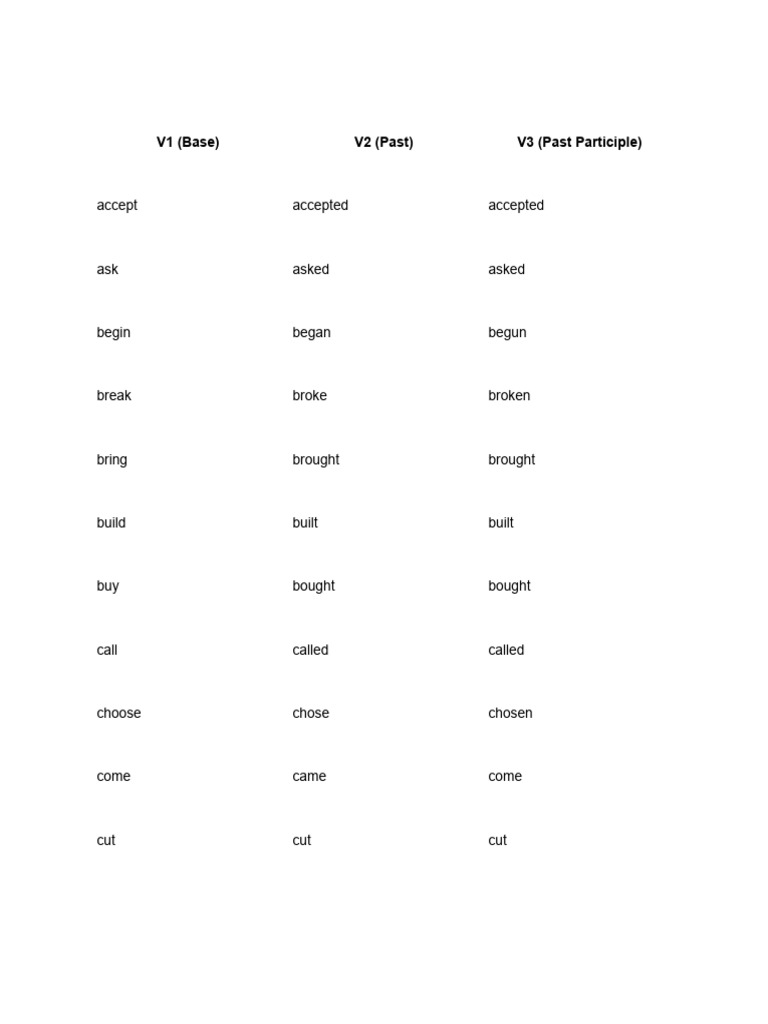 English Verb Conjugation Guide | PDF