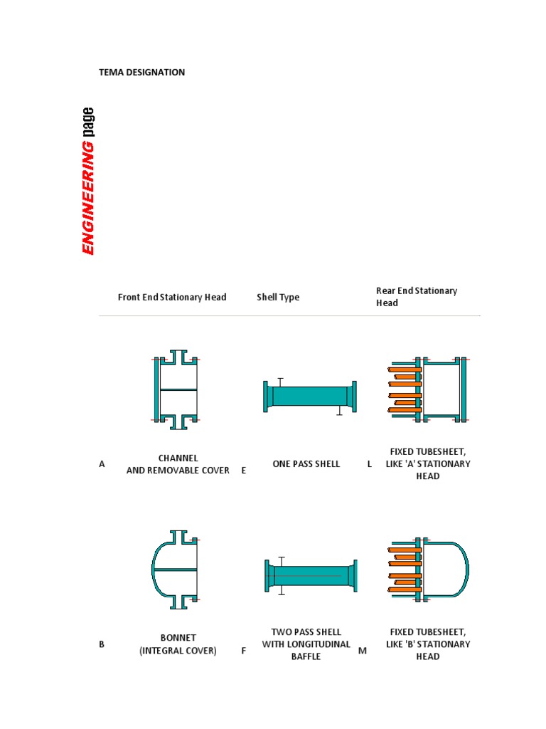 TEMA Designations for Heat Exchangers | PDF | Heat Exchanger | Vacuum Tube