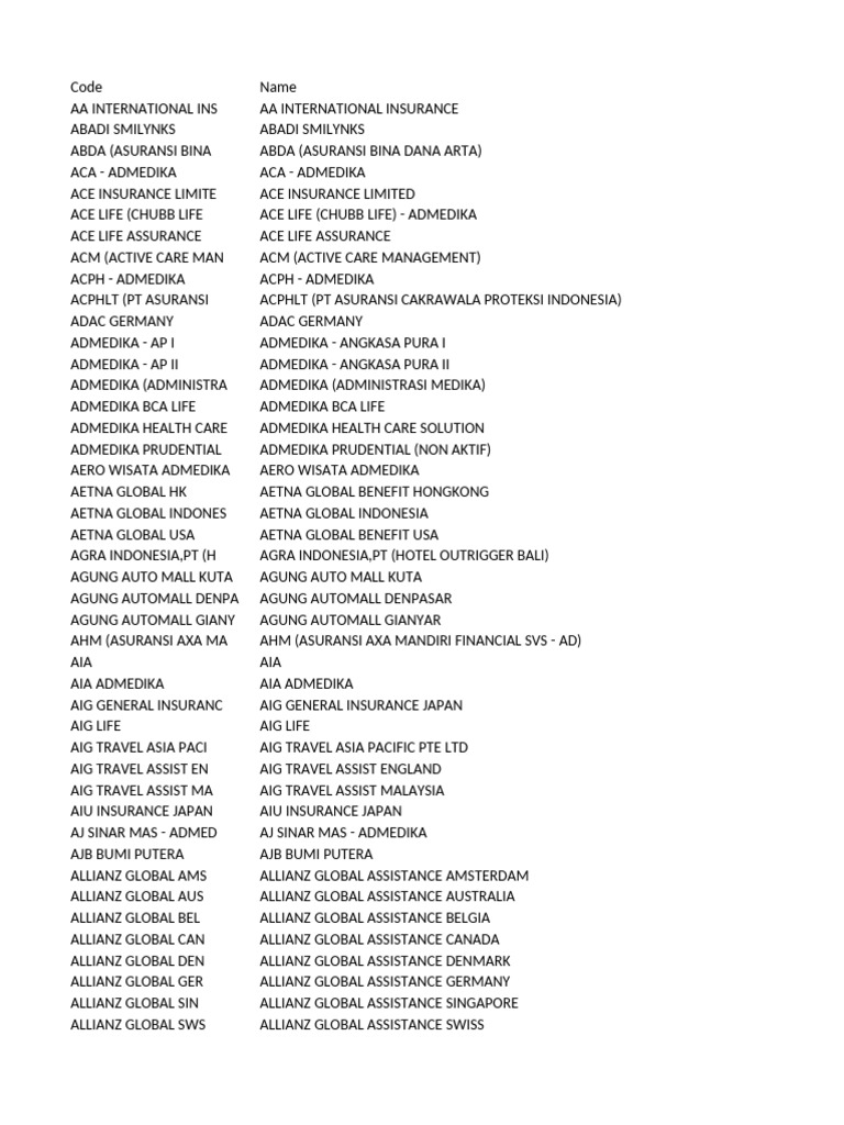 Insurance Companies and Services List | PDF