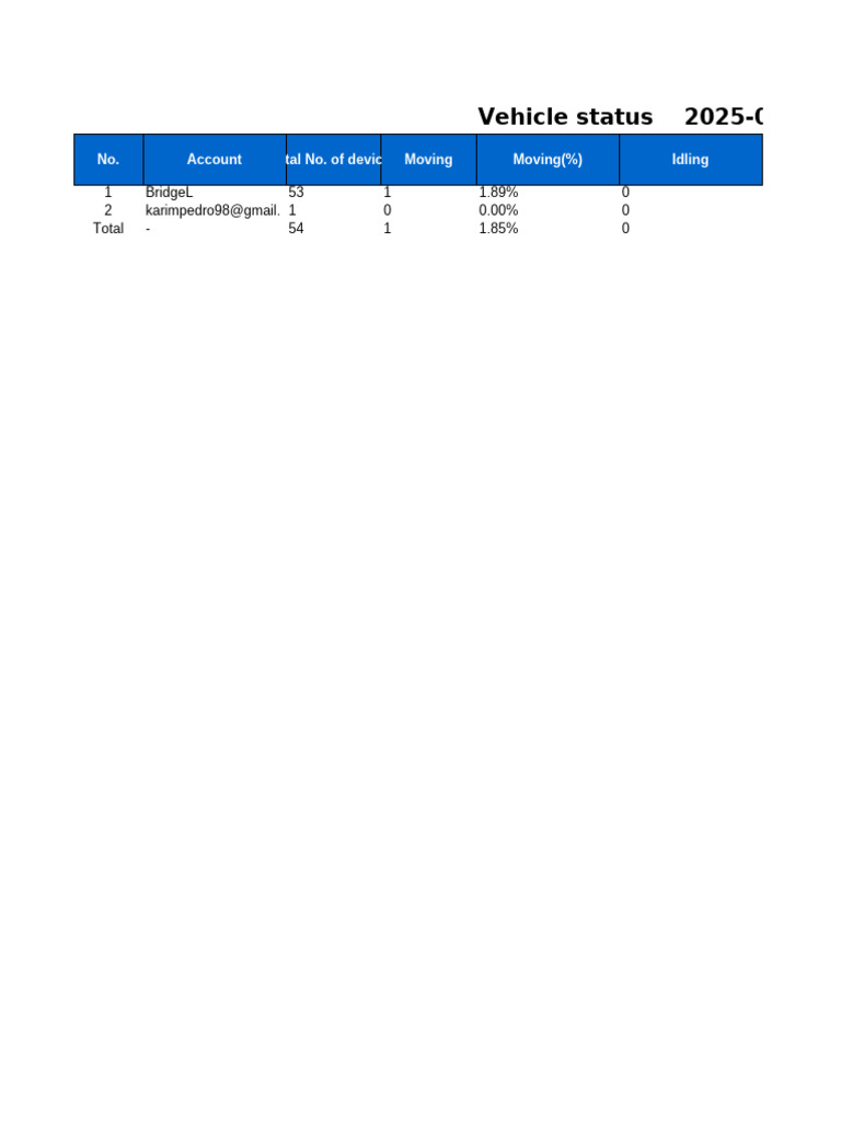 Vehicle Status Report - September 2025 | PDF