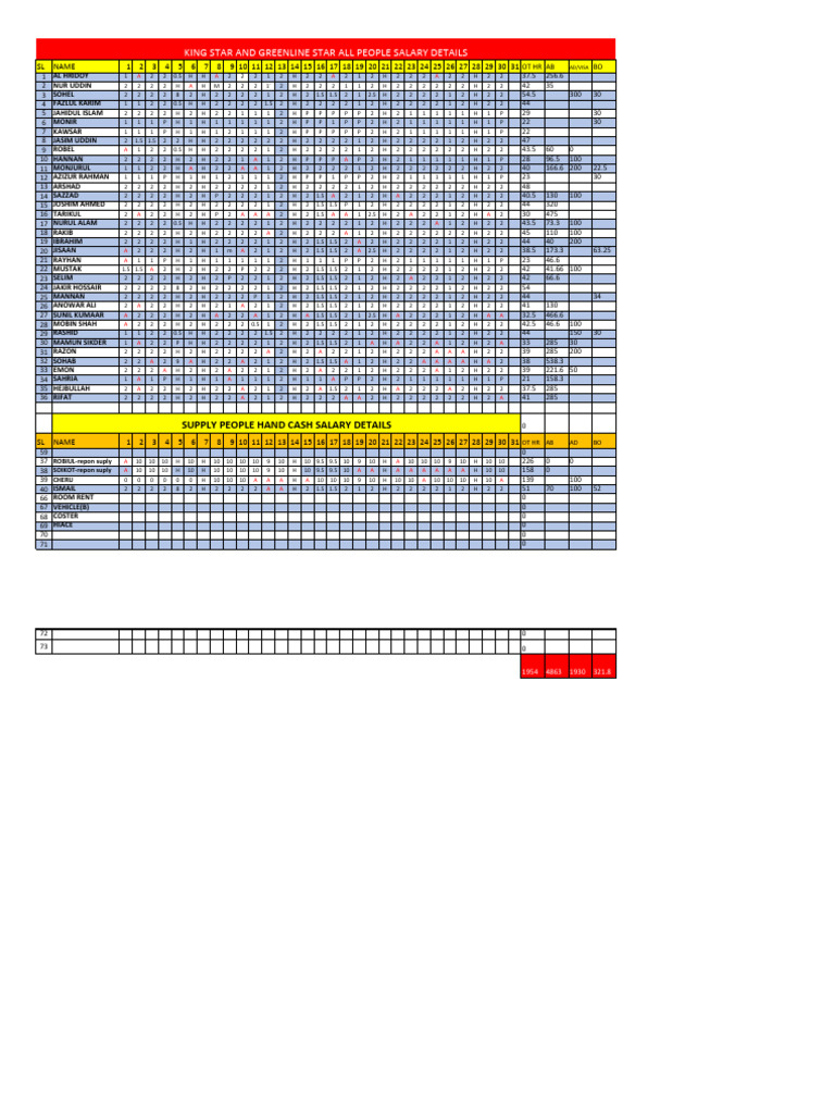 Salary Details for Employees and Supplies | PDF | Bangladesh