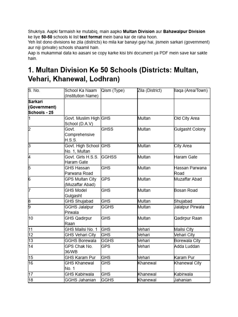 50,50 Schools Btao Text Format M | PDF