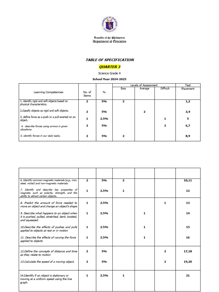 Q3 TOS Science Grade 4 Matatag Curriculum FINAL | PDF | Force | Heat