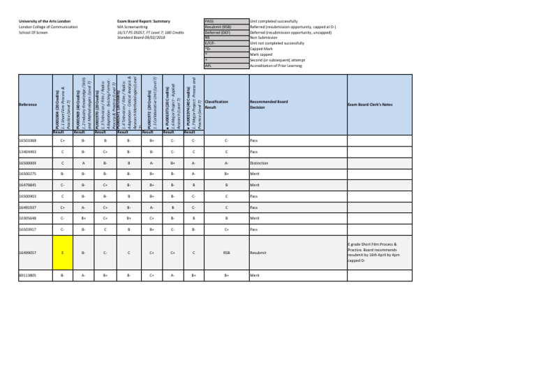 MA Screenwriting Board Report Moodle | PDF | Learning | Procedural ...