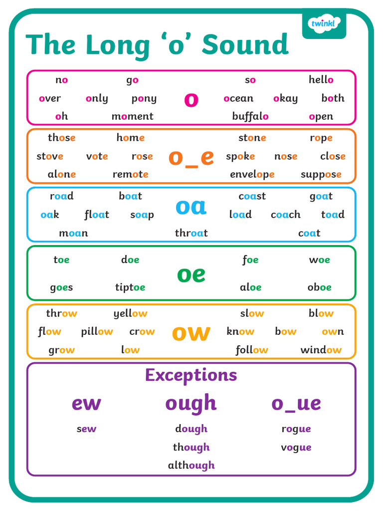 Long O Sound Display Posters | PDF