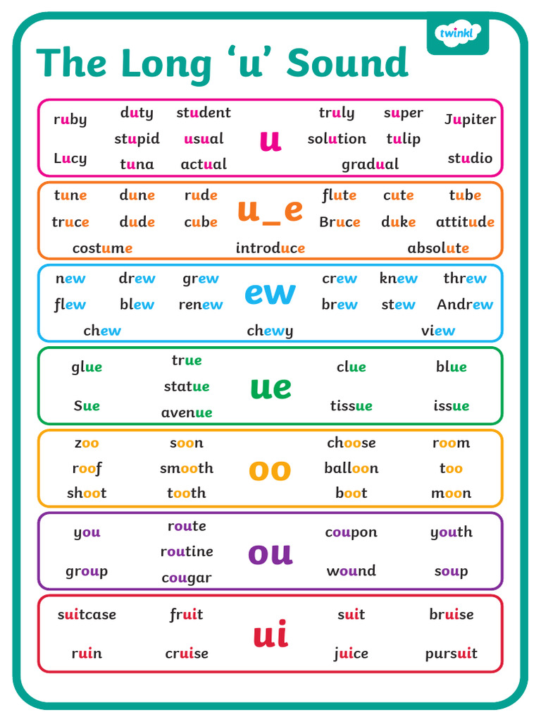 Long U Sound Display Posters | PDF