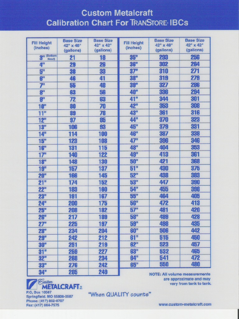 Calibration Chart For STD Base TranStore Tanks | PDF
