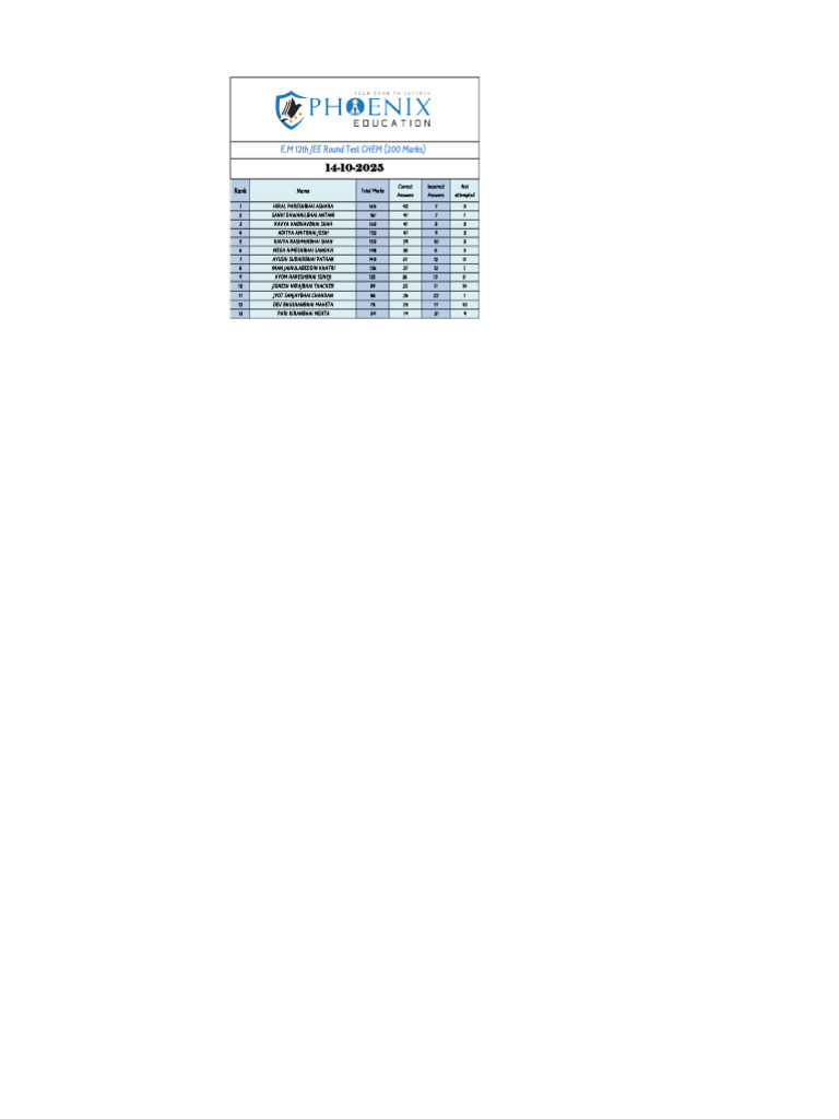 E.M 12th JEE Round Test CHEM (200 Marks) - 14-10 | PDF