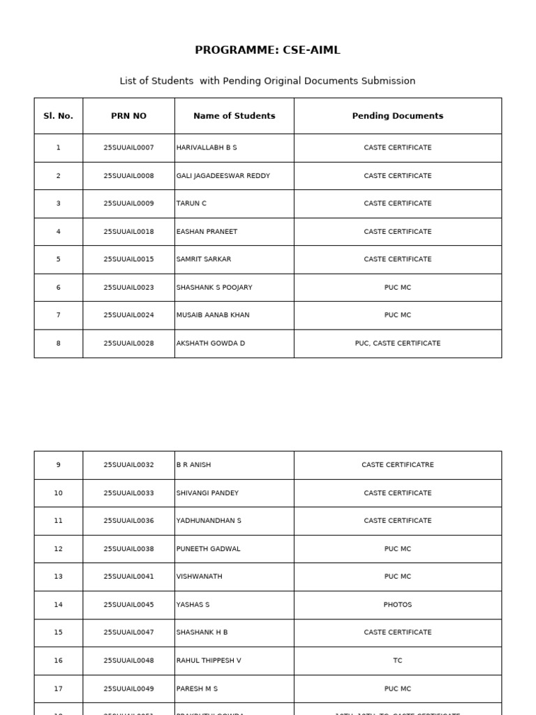 Pending Document Submissions List | PDF