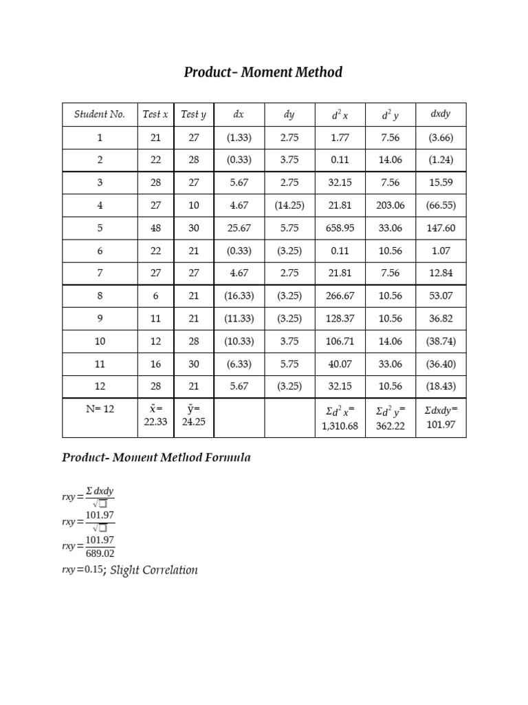 Statistical Analysis With Software Application | PDF