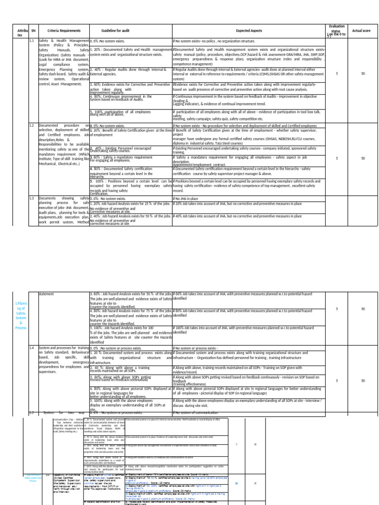 Annexure#8 Format Ver-006 | PDF | Audit | Personal Protective Equipment