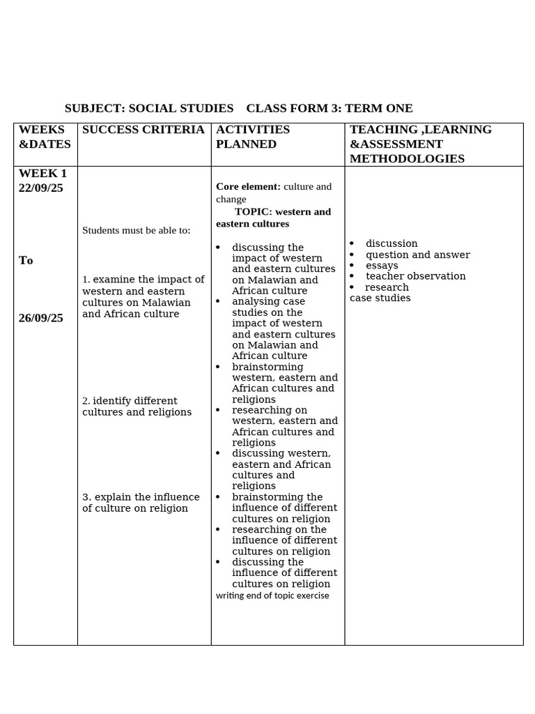 Social Studies Form 3 Scheme T1 2025-26 - 073652 | PDF | Pension | Taxes