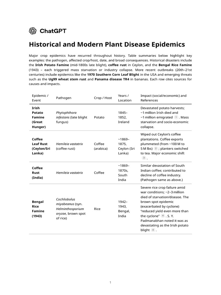 Plant Disease Epidemics Overview | PDF | Famine | Potato
