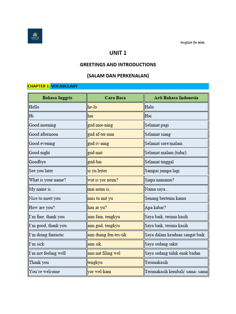 UNIT 1 - Greetings & Introductions - Vocab | PDF | Chess Theory | Chess ...
