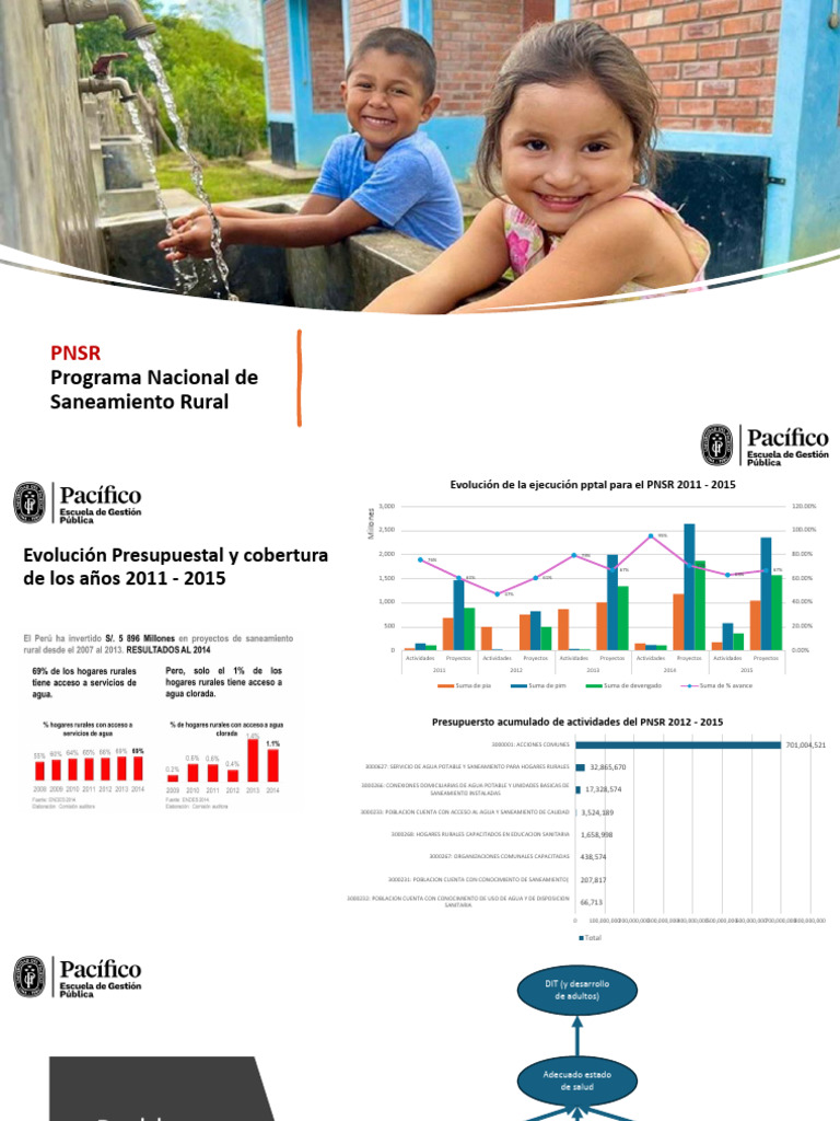 Evolución del PNSR 2011-2015: Presupuesto y Cobertura | PDF ...