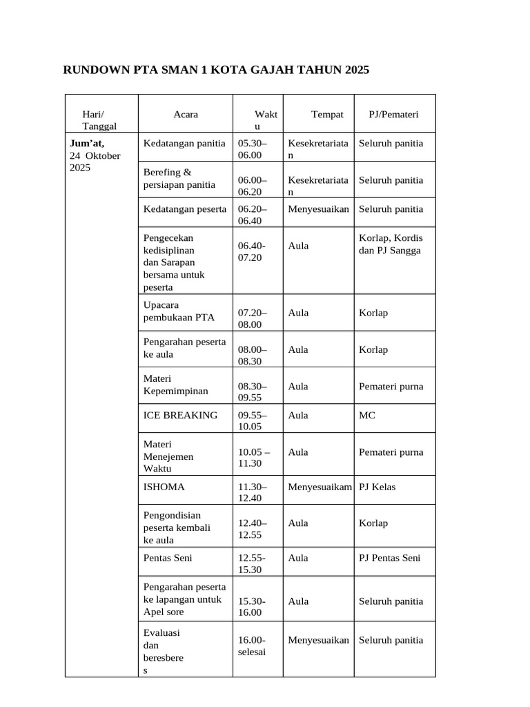 Rundown Pta b Fiks-1 | PDF