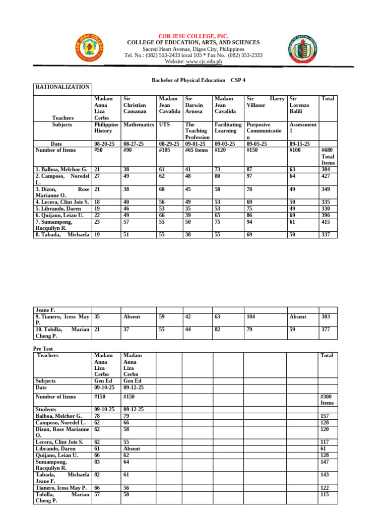 Review Bped Scores | PDF | Chess Theory | Chess