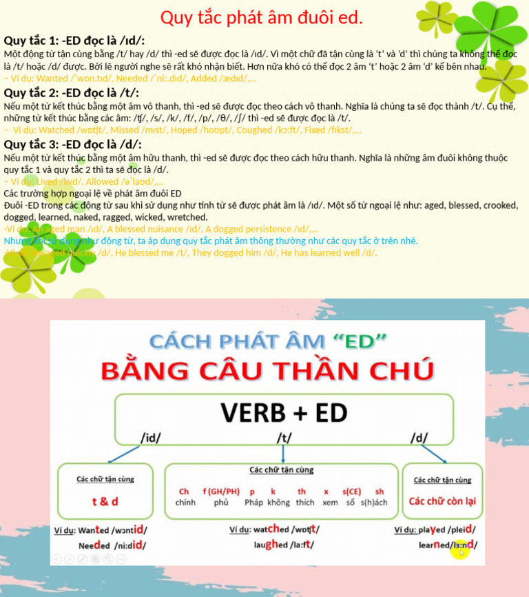 Quy Tắc Phát Âm Đuôi ED | PDF