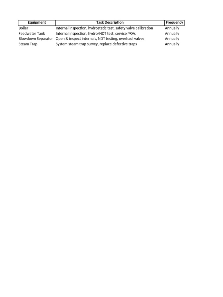 Preventive Maintenance Checklist CMMS Safety Boiler | PDF