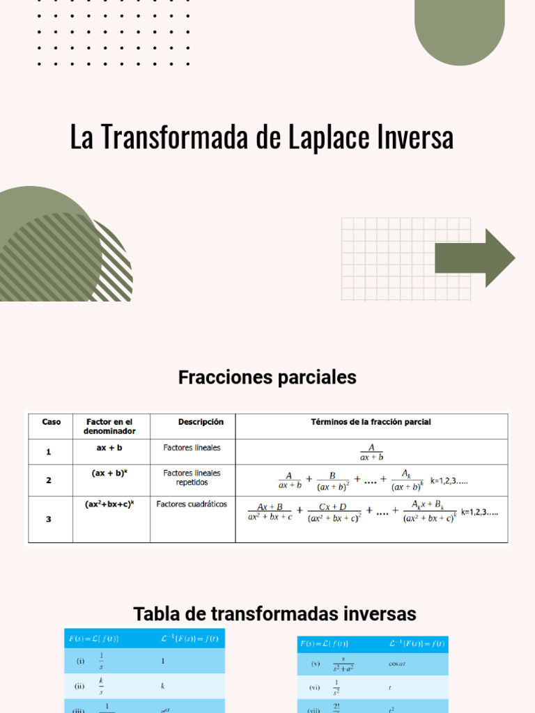 Transformadas de Laplace Inversas989877yt6 | PDF | Ecuaciones ...