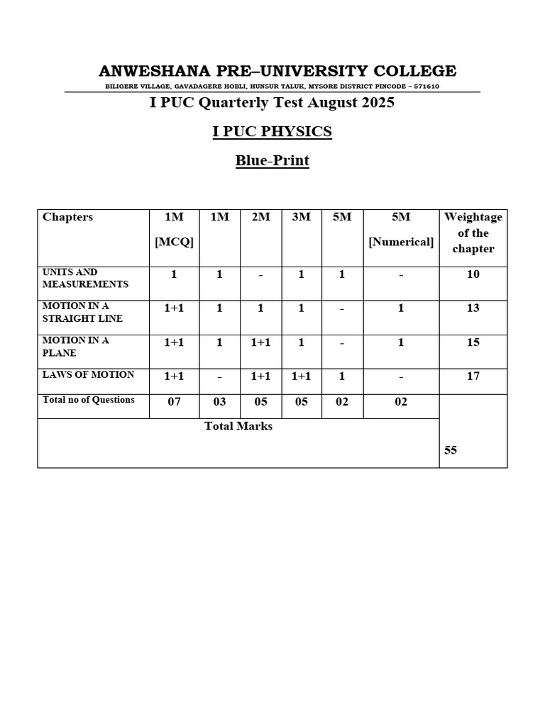 I PUC Physics Quarterly Test Blueprint | PDF