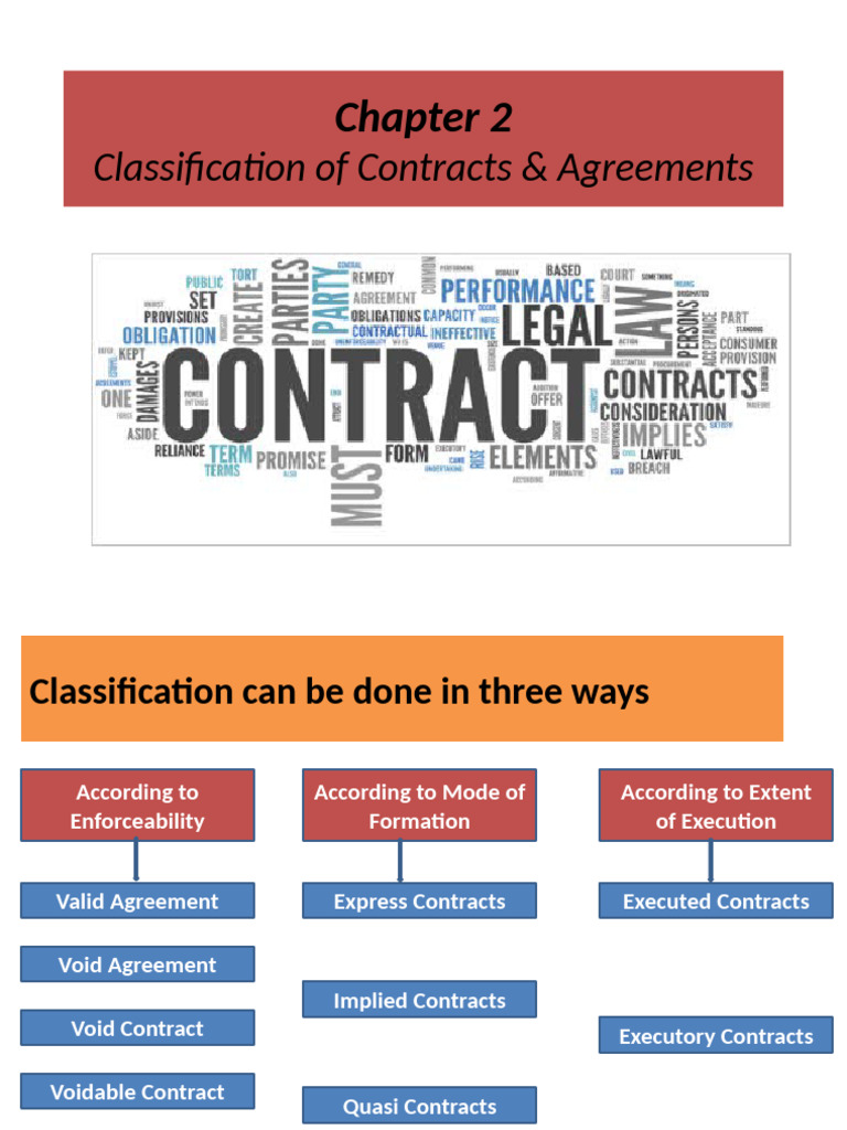 Classification of Contracts & Agreements Ppt | PDF | Void (Law) | Offer ...