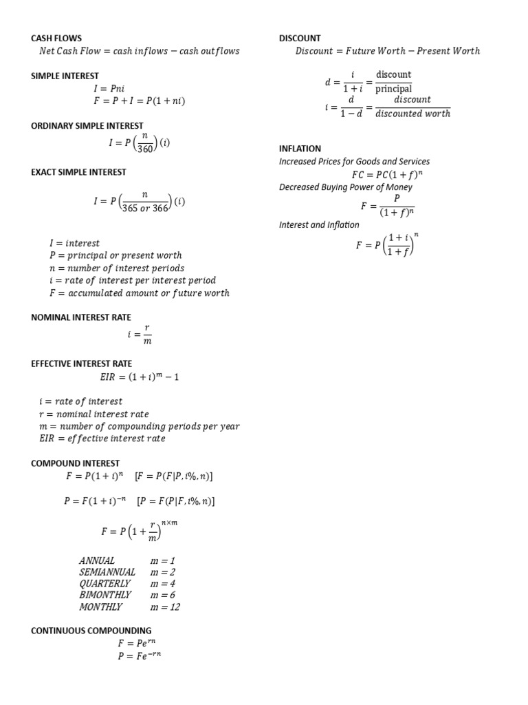 ECON M1 Formulas | PDF