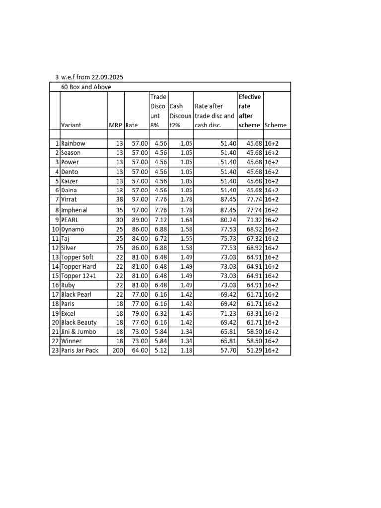 3 Price List Toothbruesh Above 60 Box | PDF
