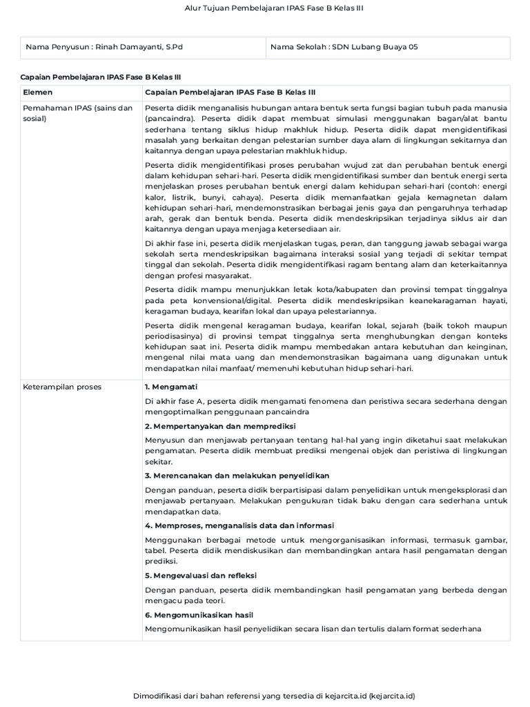 Capaian Pembelajaran IPAS Kelas III | PDF