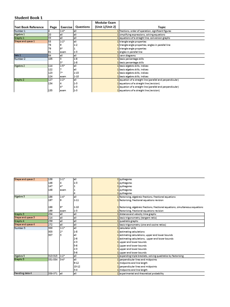 Textbook 1 Mapping For Y11 Modular Exam | PDF | Trigonometric Functions | Equations