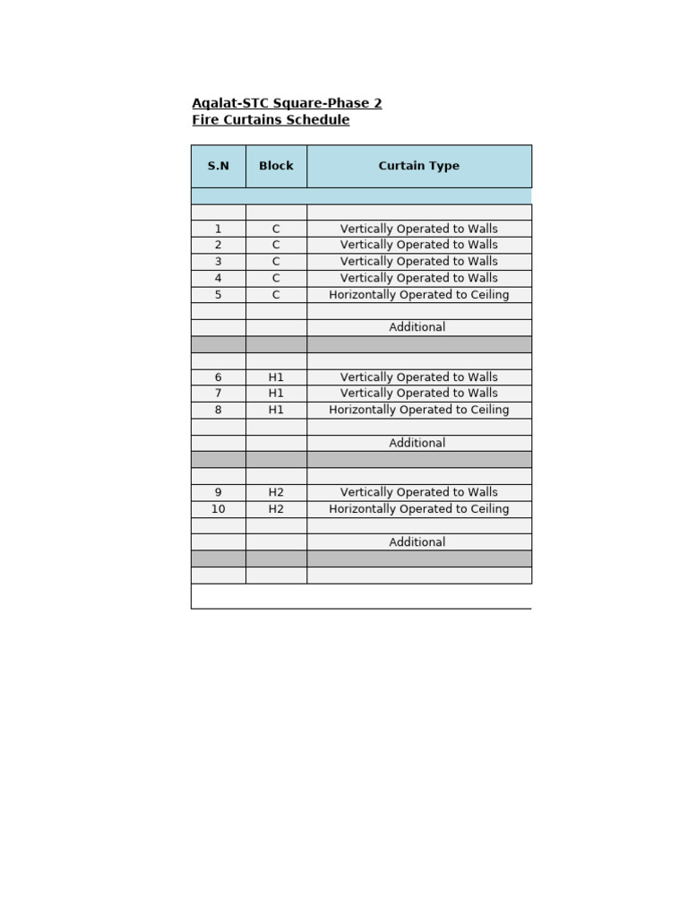 STC - Fire Curtains Schedule | PDF