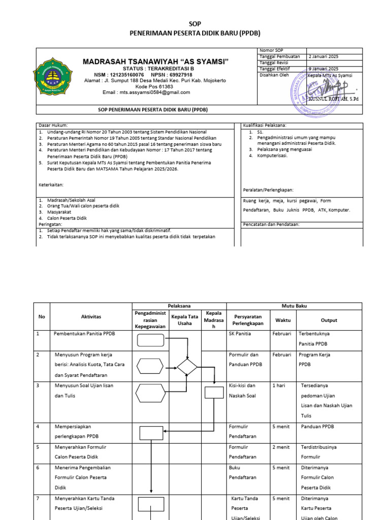 Lampiran Sop PPDB | PDF