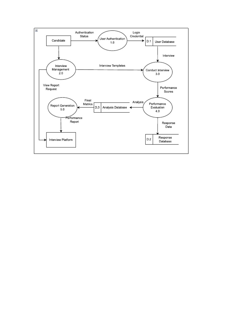 DFD 1 | PDF