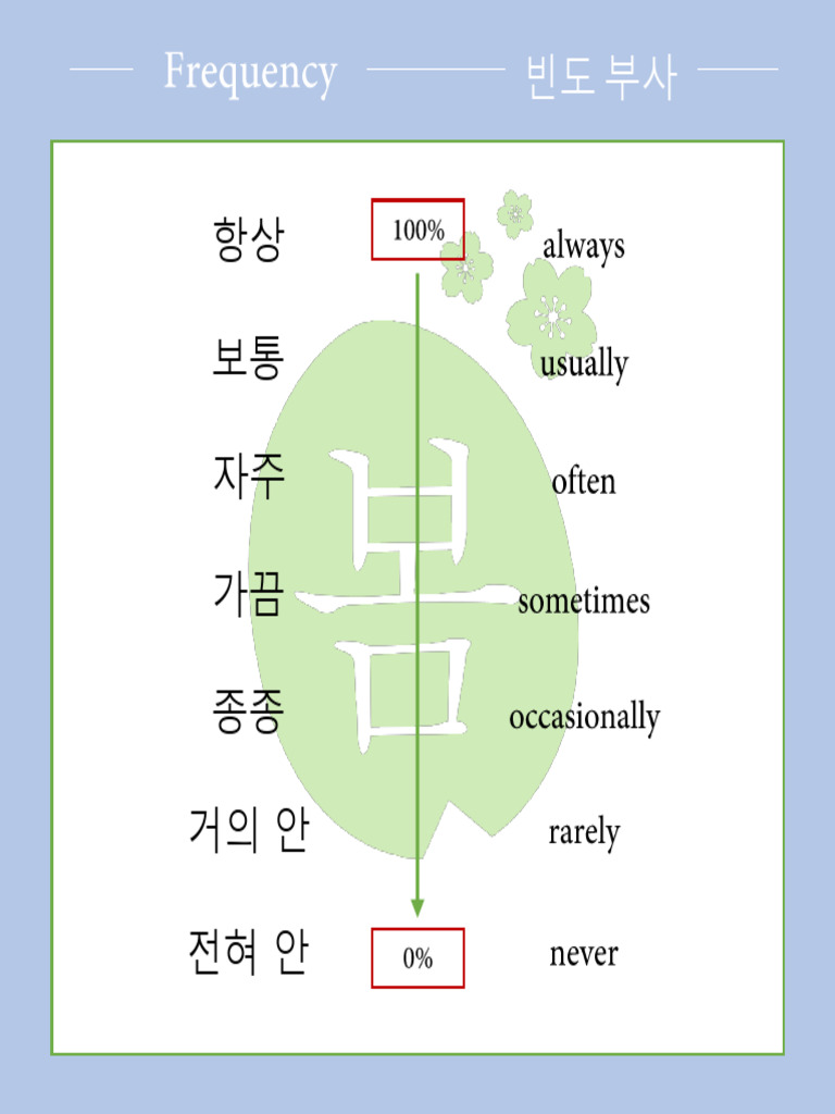 Slang | PDF