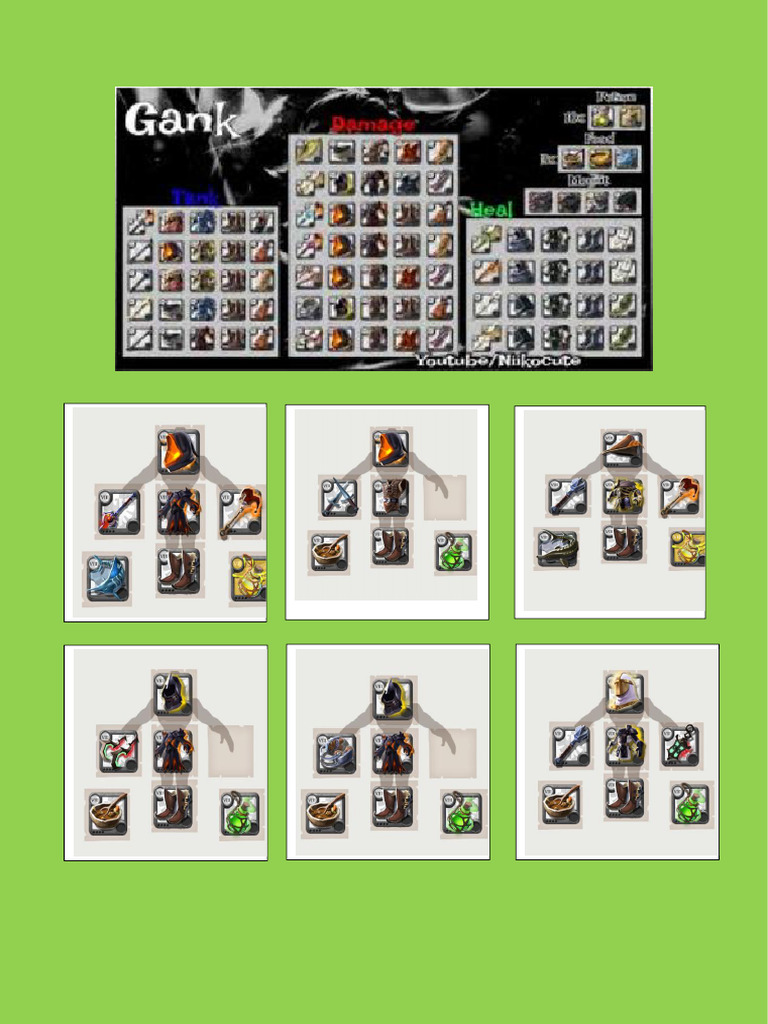 Builds de Gank | PDF