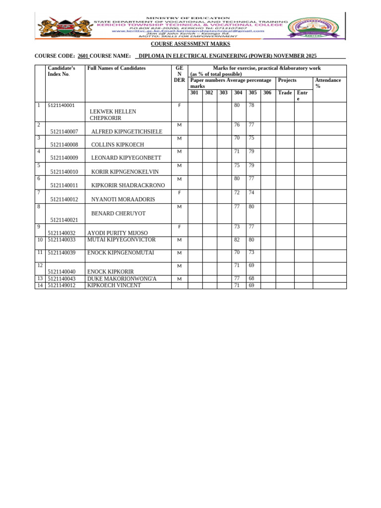 Diploma in Electrical Engineering Marks | PDF