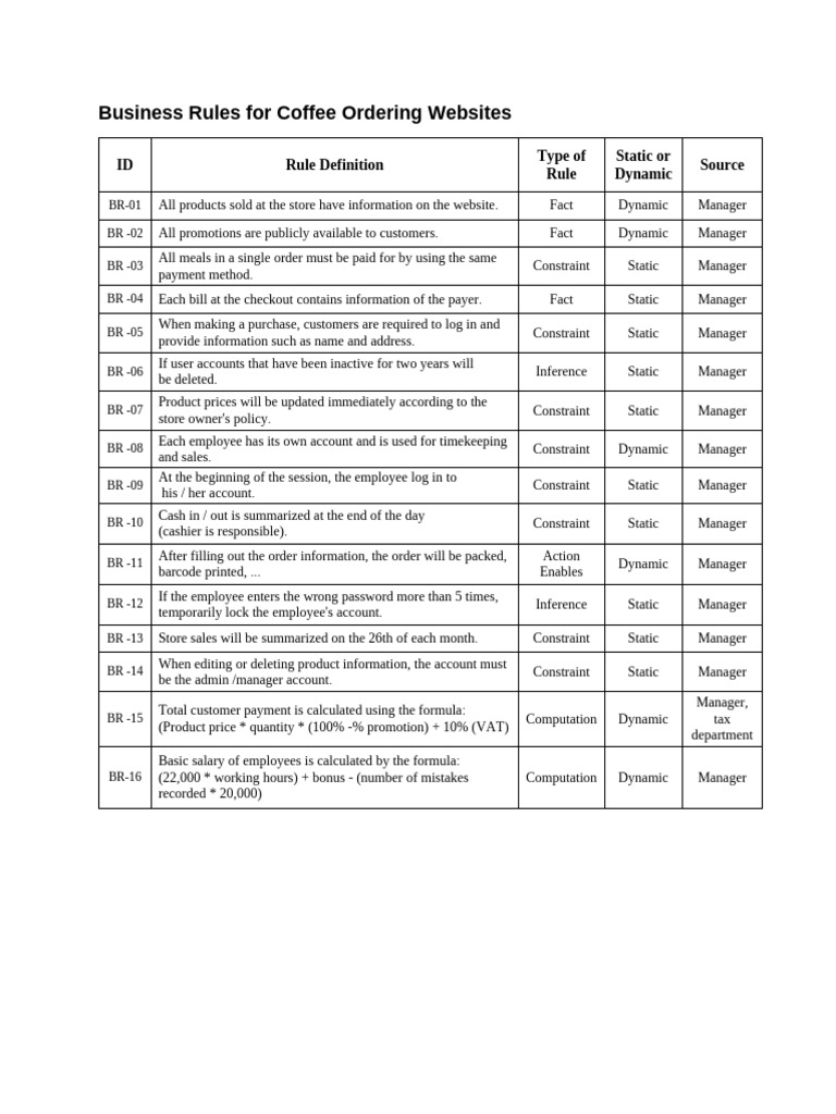 Coffee Ordering Website Business Rules | PDF | Point Of Sale | Payments