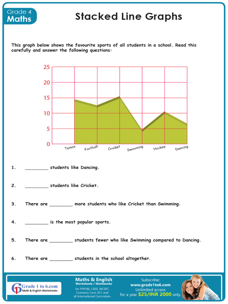 Line Graphs | PDF