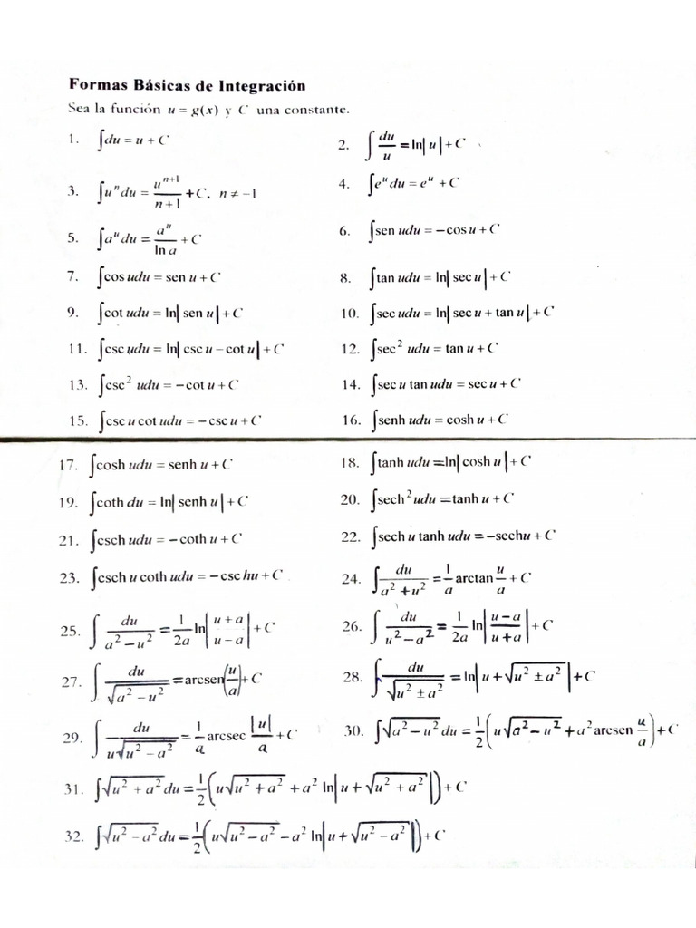 Fórmulas Básicas de Integración | PDF
