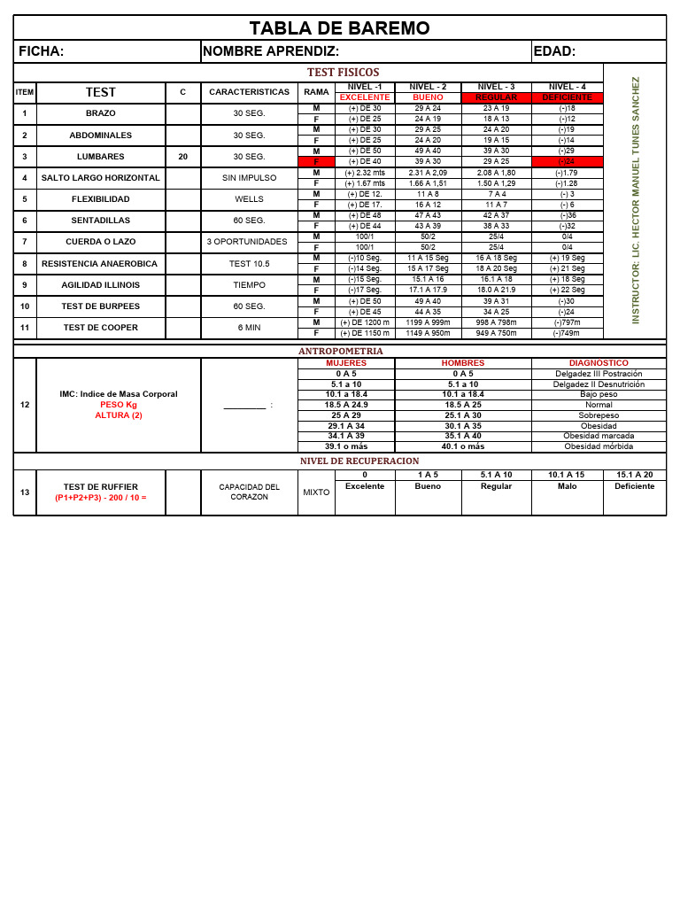Tabla de Baremos Fisicos y Antropometricos Nueva | PDF | Dieta y nutrición | Nutrición
