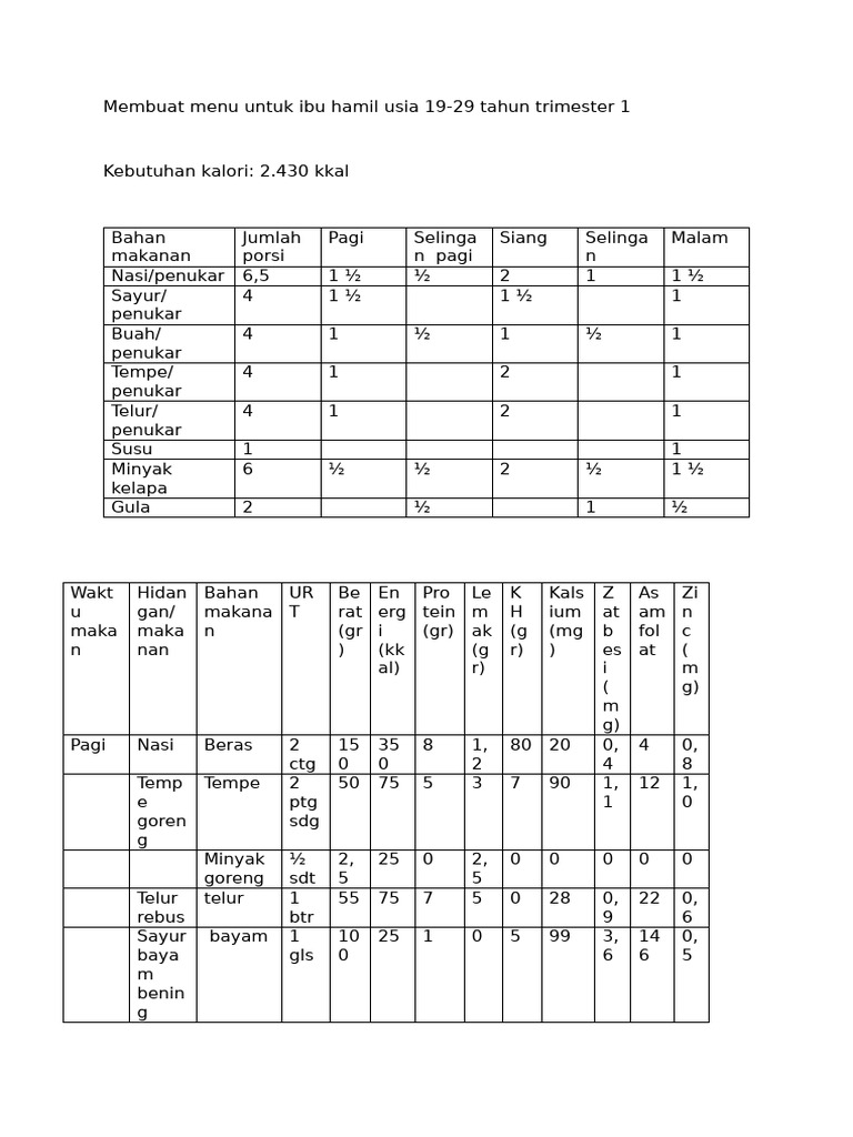 Menu Ibu Hamill (Ahmad Ar-razi) | PDF
