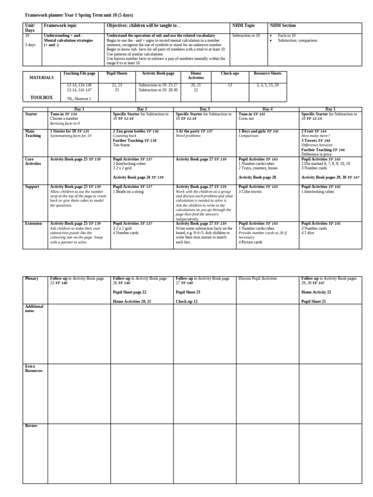 NHM 1 PlannerSpring Term Unit 10 | PDF